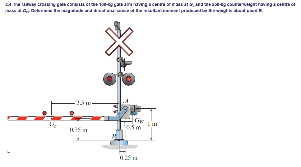 Solved 2.4 The railway crossing gate consists of the 100-kg | Chegg.com