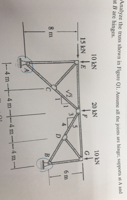 Solved Analyze the truss shown in Figure Q1. Assume all the | Chegg.com