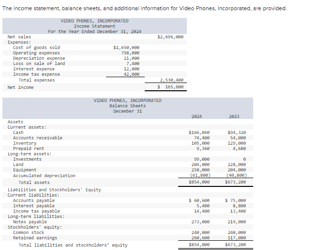 The income statement, balance sheets, and additional | Chegg.com