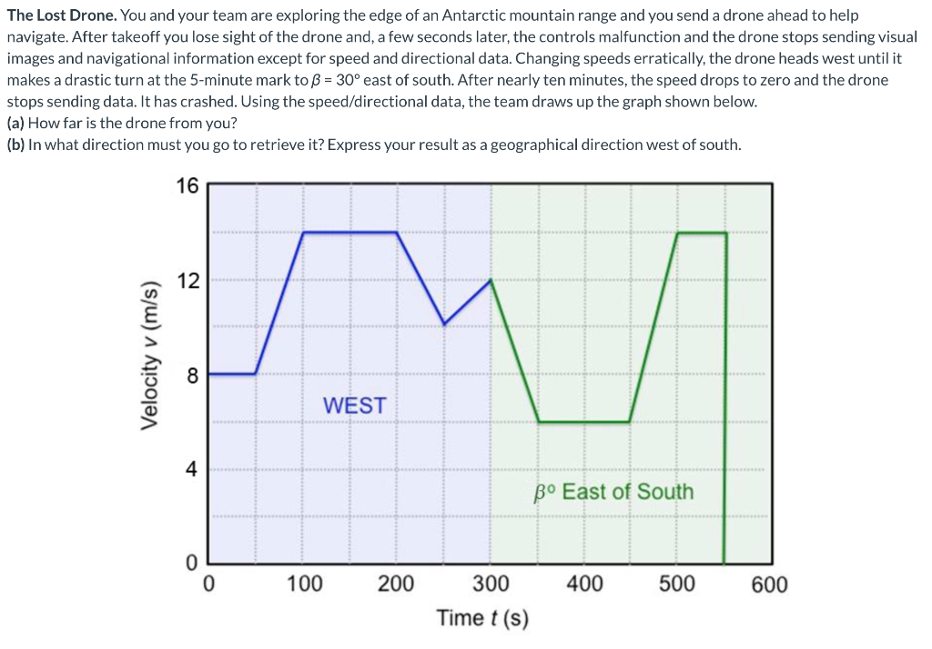 Solved The Lost Drone. You and your team are exploring the | Chegg.com