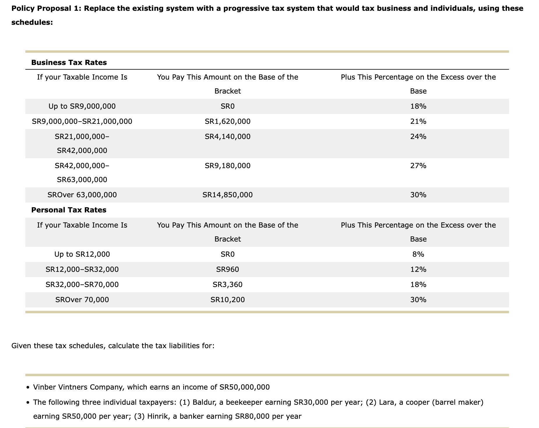 Solved Policy Proposal 1: Replace the existing system with a | Chegg.com