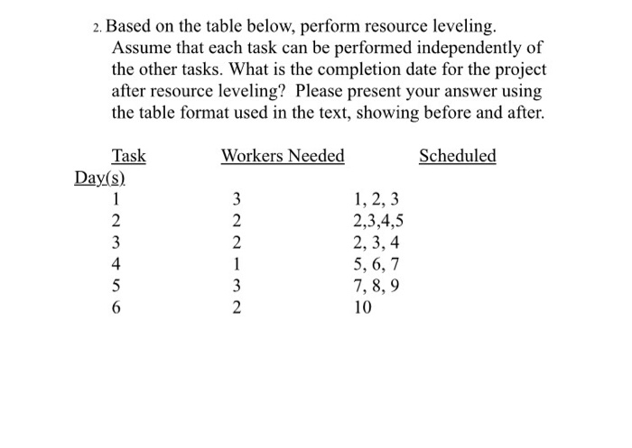 Solved 2. Based on the table below, perform resource | Chegg.com