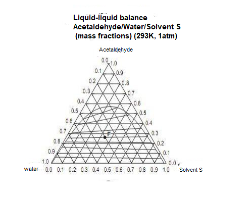 Solved A mixture formed by acetaldehyde and water occurs at | Chegg.com