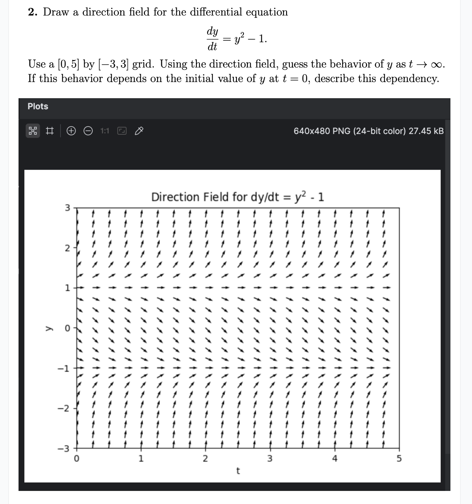 Solved Draw a direction field for the differential | Chegg.com