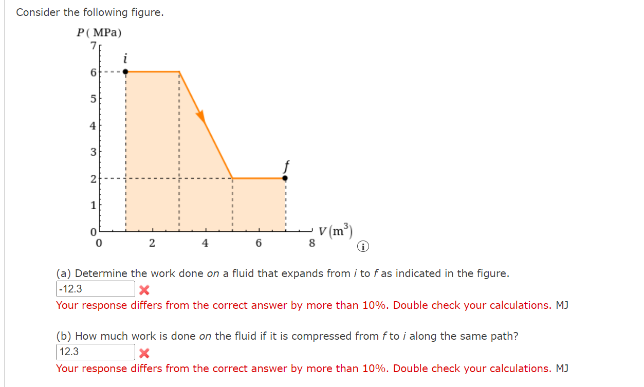 Solved Consider the following figure. (a) Determine the work | Chegg.com