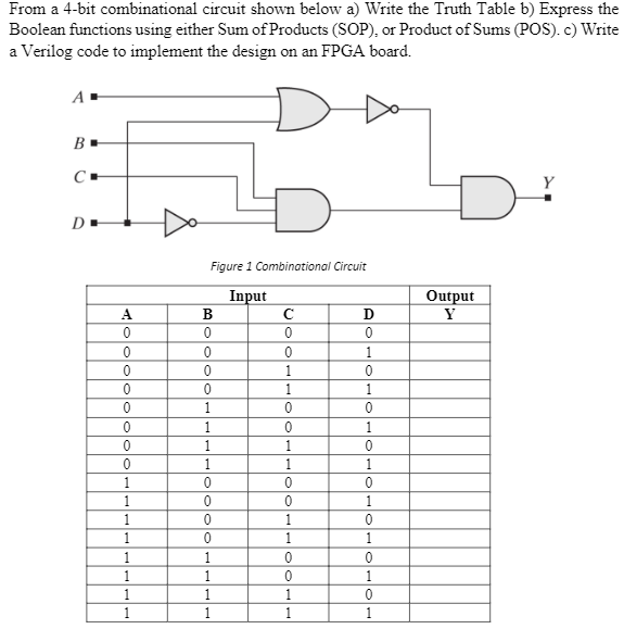 Solved From a 4-bit combinational circuit shown below a) | Chegg.com
