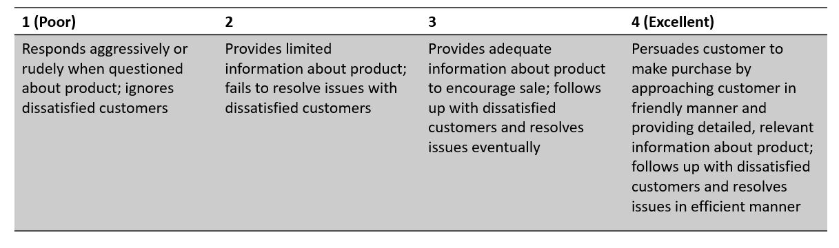 Solved The scale below is an example of a____________. | Chegg.com