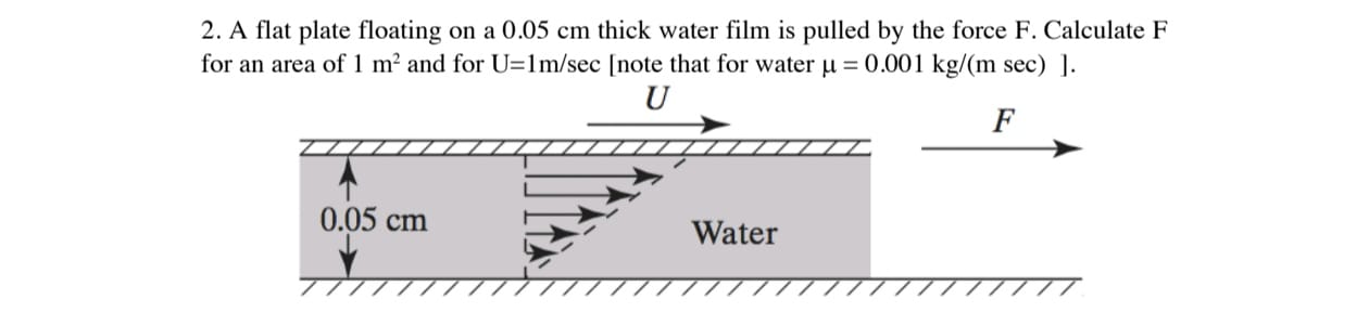 Solved 2. A flat plate floating on a 0.05 cm thick water | Chegg.com