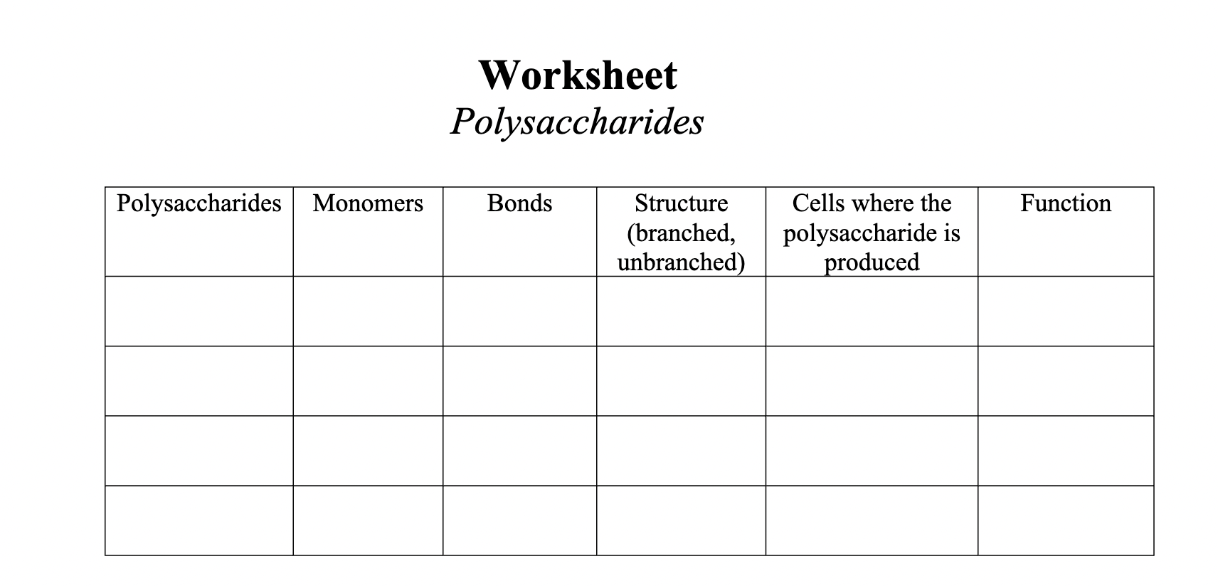 Solved Worksheet Polysaccharides | Chegg.com