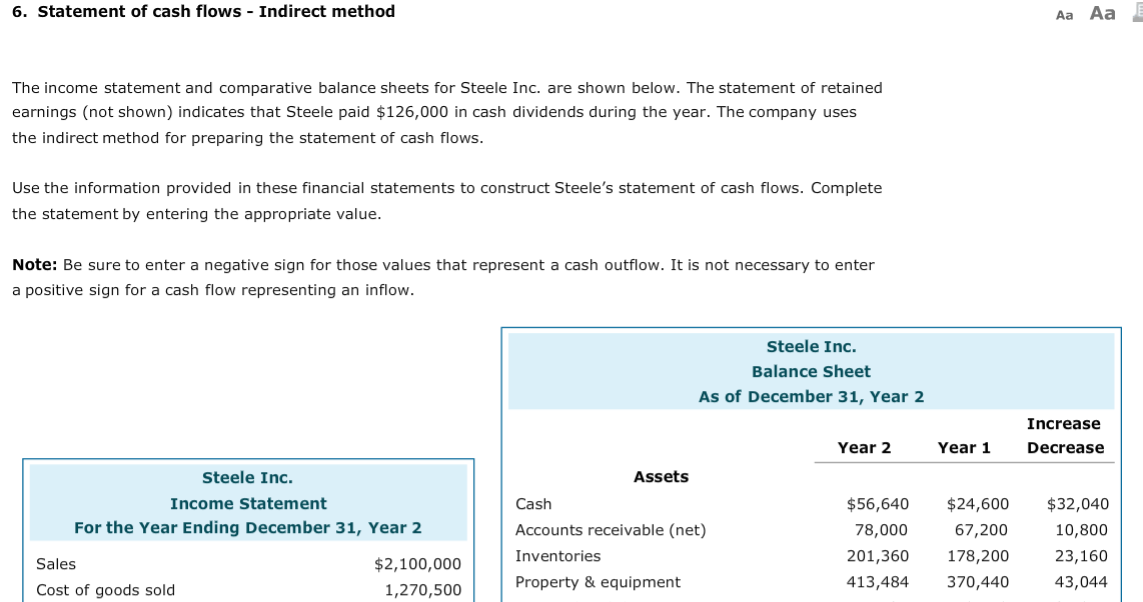 Solved 6. Statement of cash flows - Indirect method Aa Aa | Chegg.com