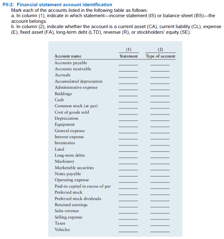 Solved PII-2: Financial statement account identification | Chegg.com