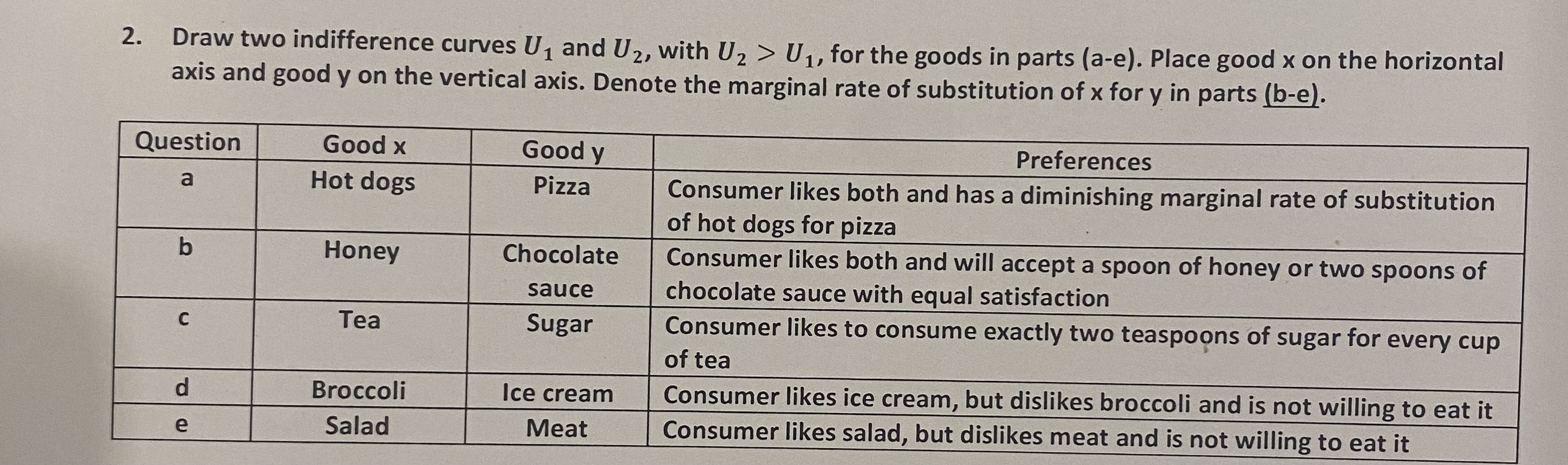 Solved 2. Draw two indifference curves U1 and U2, with | Chegg.com