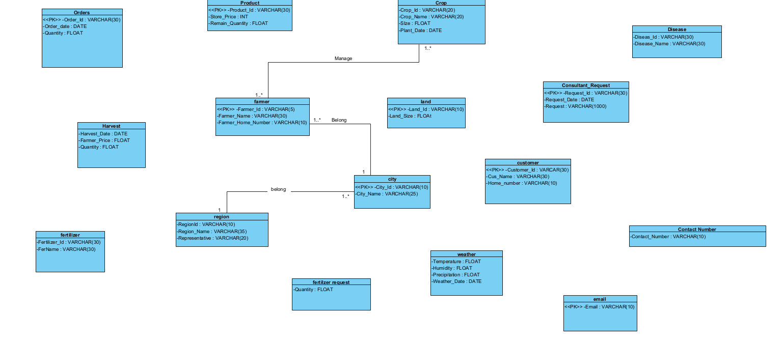 Solved Can you complete UML diagram with relational arrows | Chegg.com