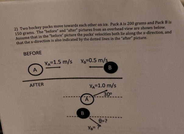 Solved 2) Two hockey pucks move towards each other on ice. | Chegg.com