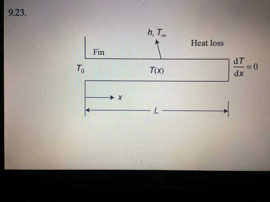 Solved The conduction heat transfer in an extended surface, | Chegg.com