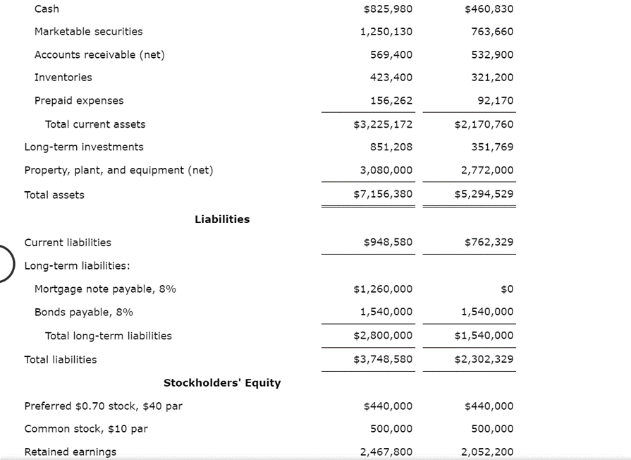 Solved Measures of liquidity, Solvency, and Profitability | Chegg.com
