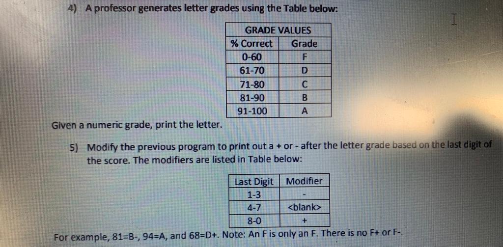Solved 4) A professor generates letter grades using the | Chegg.com