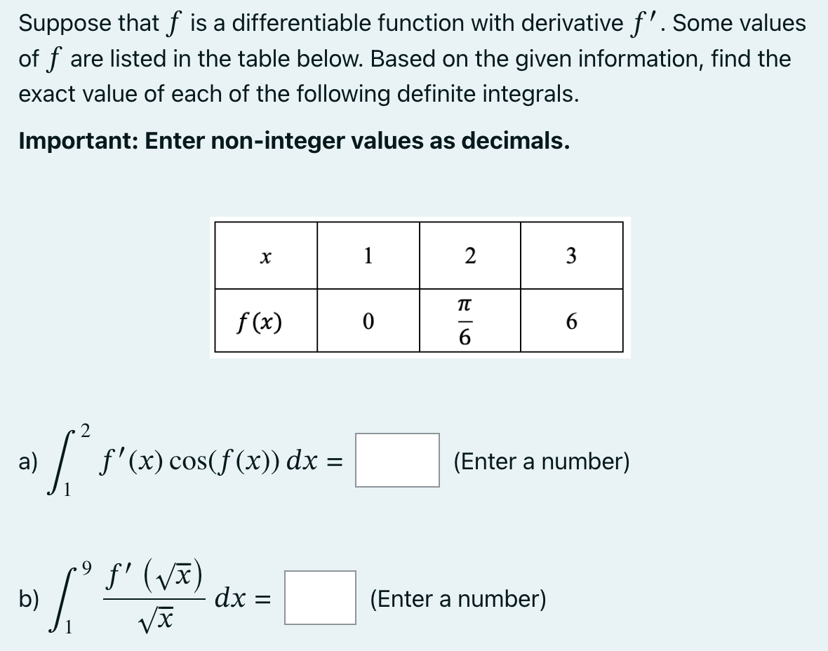 Solved Suppose that f is a differentiable function with | Chegg.com