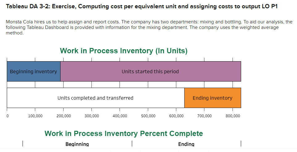 Tableau DA 3-2: Exercise, Computing cost per | Chegg.com