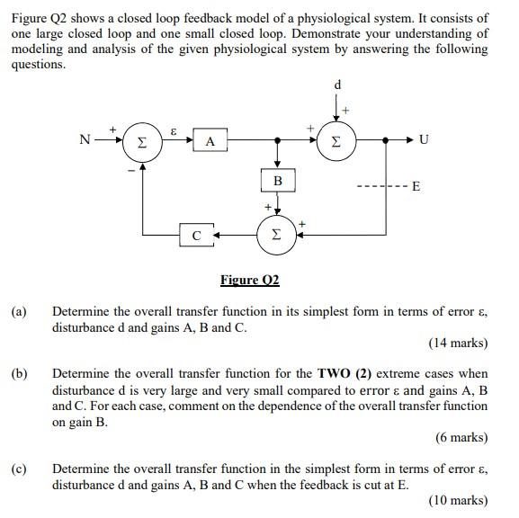 Solved Figure Q2 shows a closed loop feedback model of a | Chegg.com