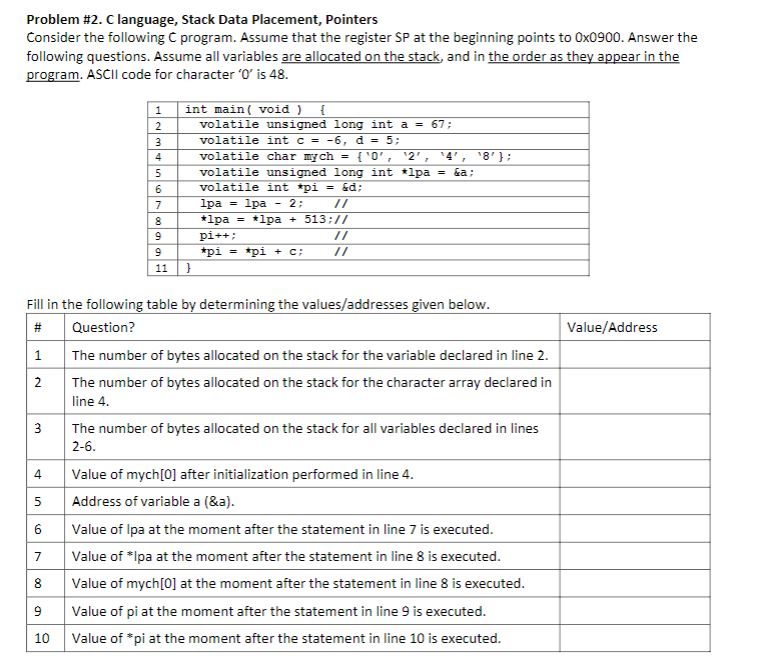 Solved Problem 2 C Language Stack Data Placement 6495