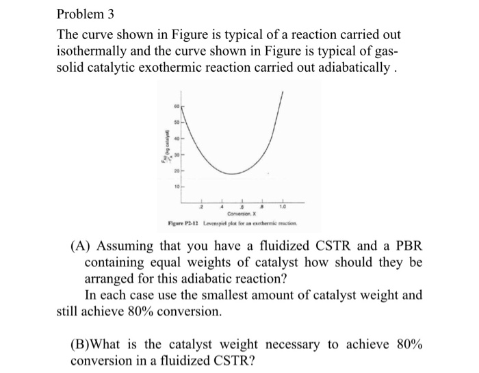 Solved Problem 3 The curve shown in Figure is typical of a | Chegg.com