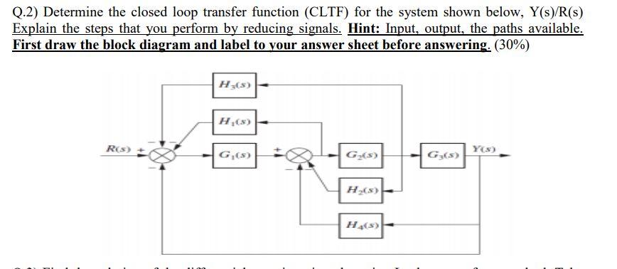 Solved Q.2) Determine the closed loop transfer function | Chegg.com