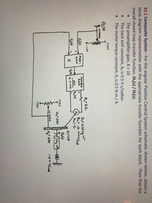 Solved Composite System For The Angular Position Control