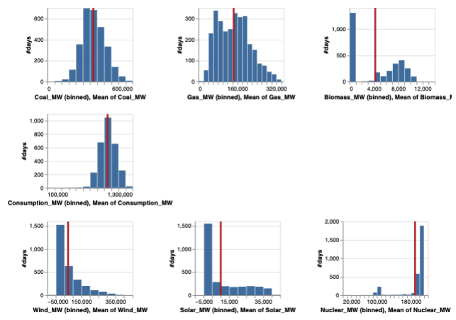 Please help? I need to change interaction.ipynb to | Chegg.com