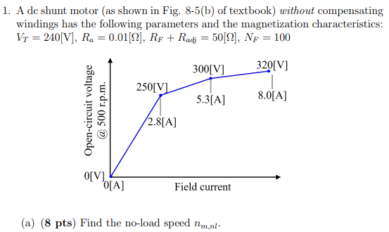 Solved 1. A de shunt motor (as shown in Fig. 8-5(b) of | Chegg.com