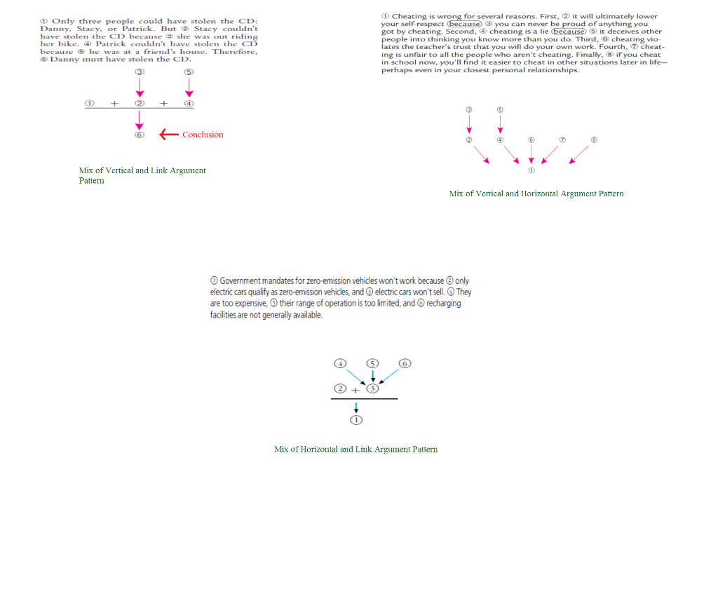 Solved Craft an argument comprising minimum 10 premises and | Chegg.com