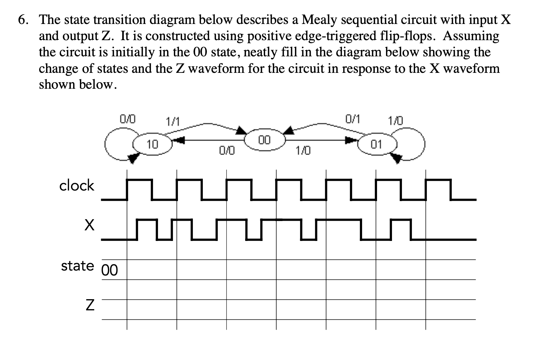 Solved The state transition diagram below describes a Mealy | Chegg.com