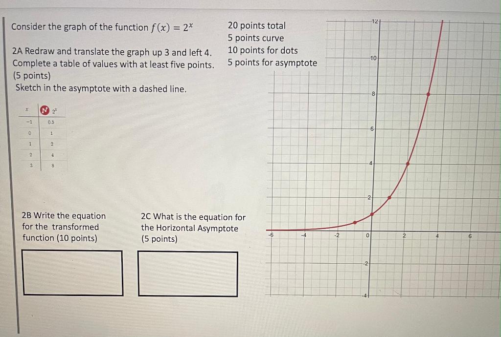 Solved Consider the graph of the function f(x) = 2* 2A | Chegg.com