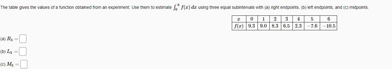 Solved table gives the values of a function obtained from an | Chegg.com