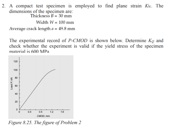 Solved 2. A compact test specimen is employed to find plane | Chegg.com