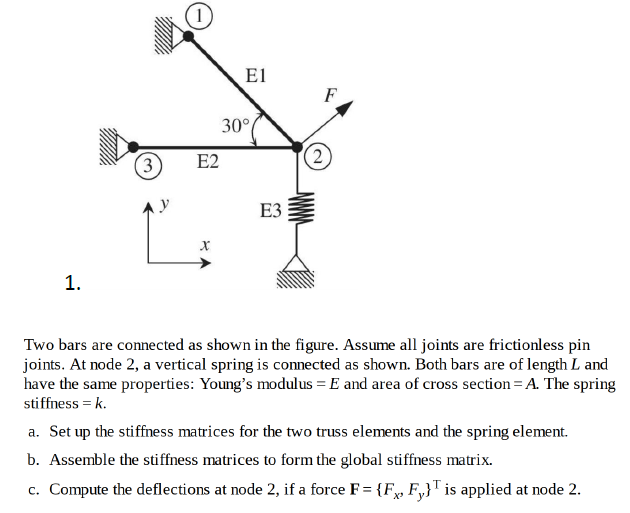Solved 1 Two bars are connected as shown in the figure. | Chegg.com