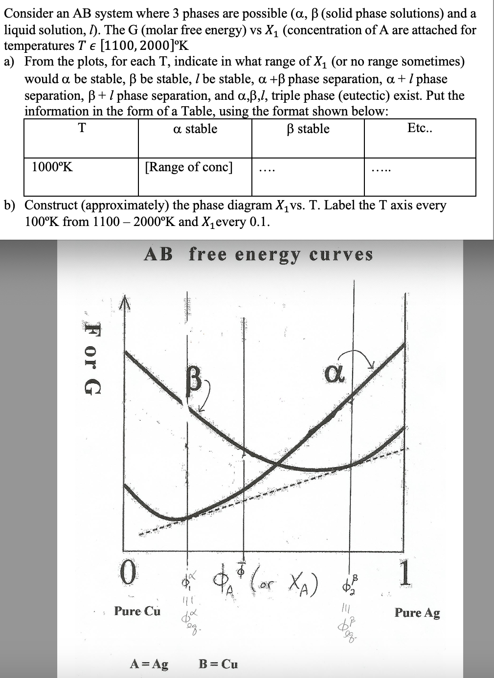 Solved Consider an AB system where 3 ﻿phases are possible | Chegg.com