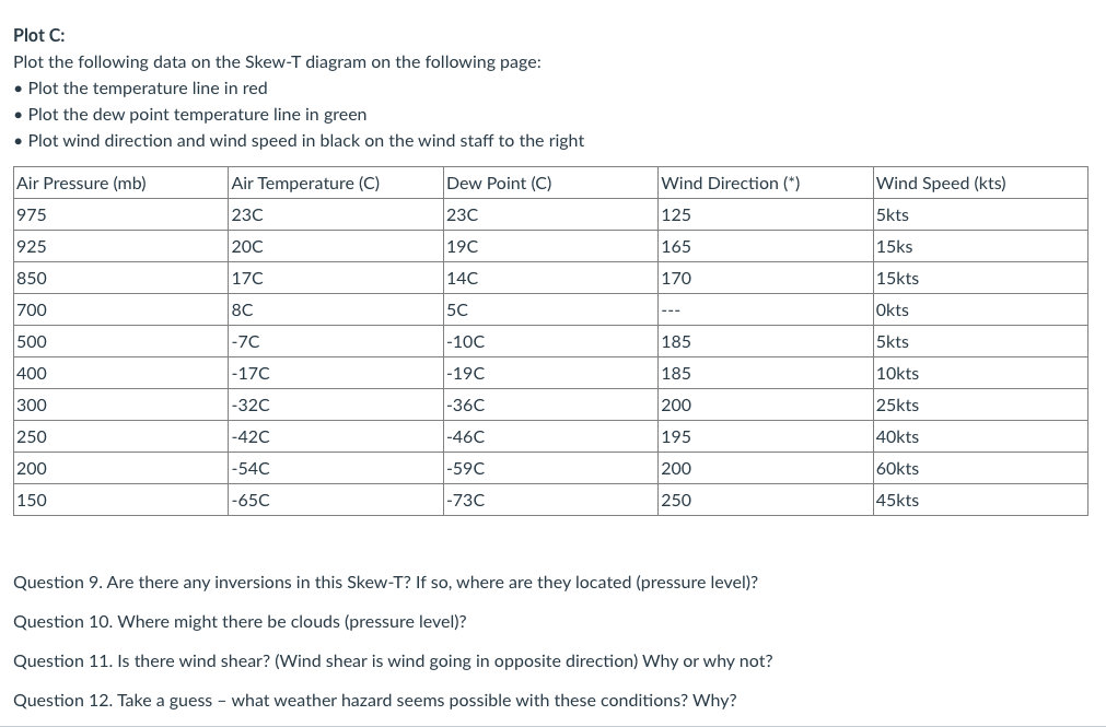 Solved Plot C: Plot the following data on the Skew-T diagram | Chegg.com