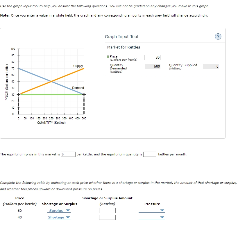 Use the graph input tool to help you answer the | Chegg.com