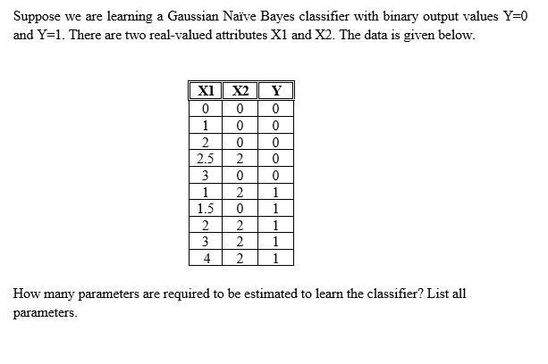 Solved Suppose we are learning a Gaussian Naïve Bayes | Chegg.com