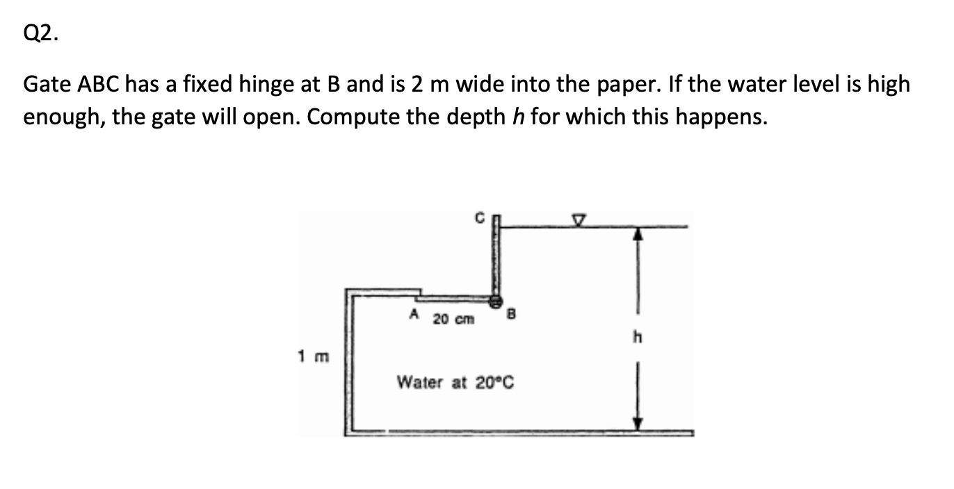 Solved Q2. Gate ABC has a fixed hinge at B and is 2 m wide | Chegg.com