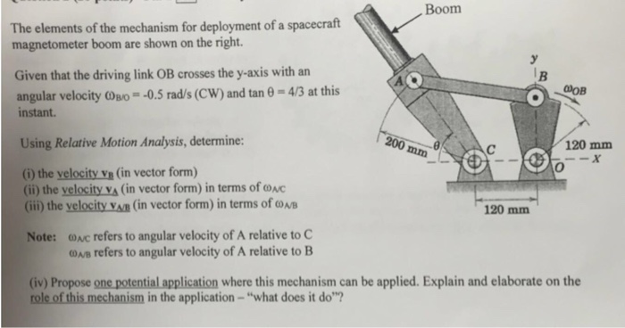 Solved The elements of the mechanism for deployment of a | Chegg.com