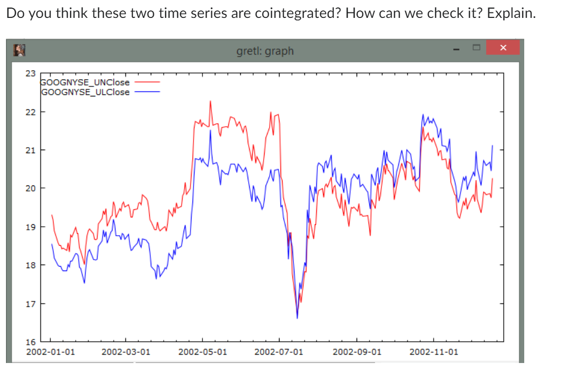 Solved Do you think these two time series are cointegrated? | Chegg.com