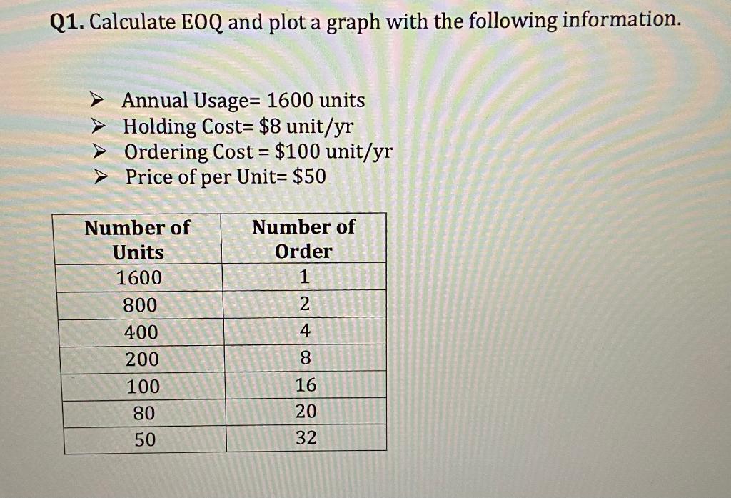 Solved Q1. Calculate EOQ and plot a graph with the following | Chegg.com