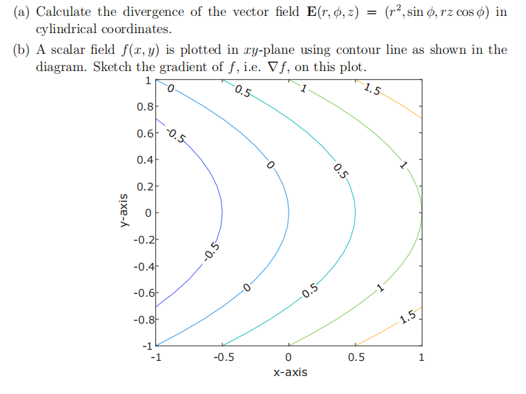 Solved (a) Calculate the divergence of the vector field | Chegg.com