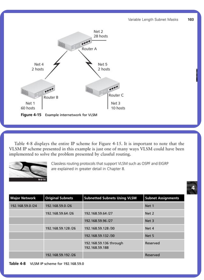 Solved • Using the VLSM internetwork example (Figure 4-15) & | Chegg.com