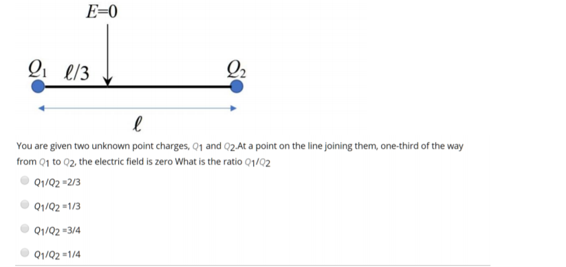 Solved E=0 Q l/3 Q2 е l You are given two unknown point | Chegg.com