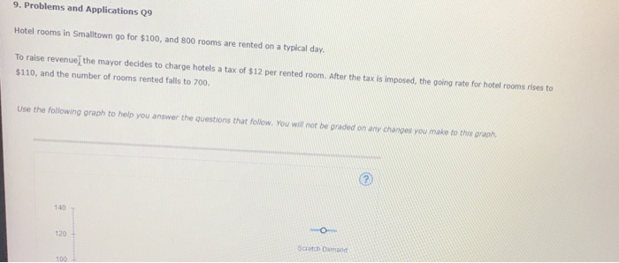 Solved 9. Problems and Applications o9 Hotel rooms in | Chegg.com