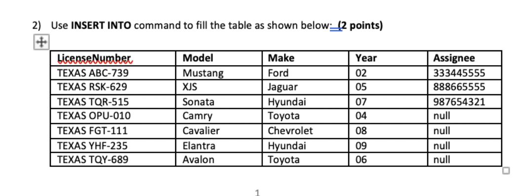 Solved How to insert null in the assignee column?do I write | Chegg.com