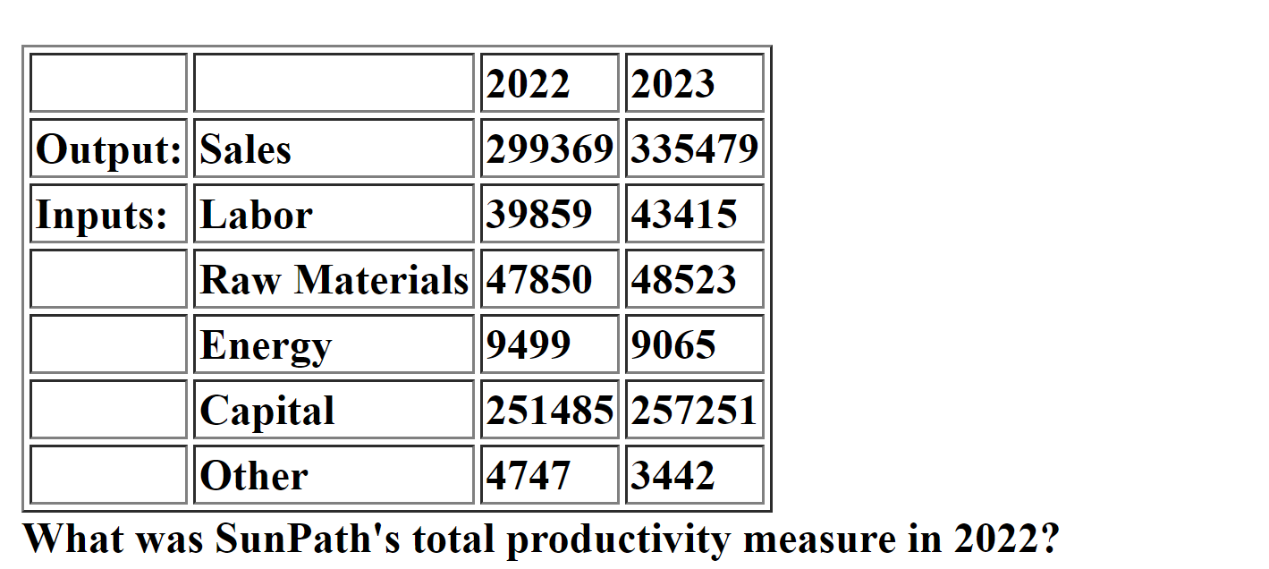 Solved What was SunPath's total productivity measure in | Chegg.com